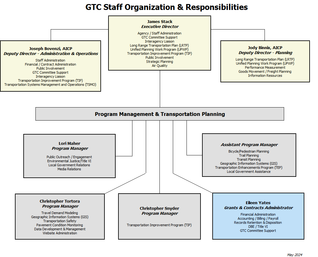 Staff Organization | www.gtcmpo.org